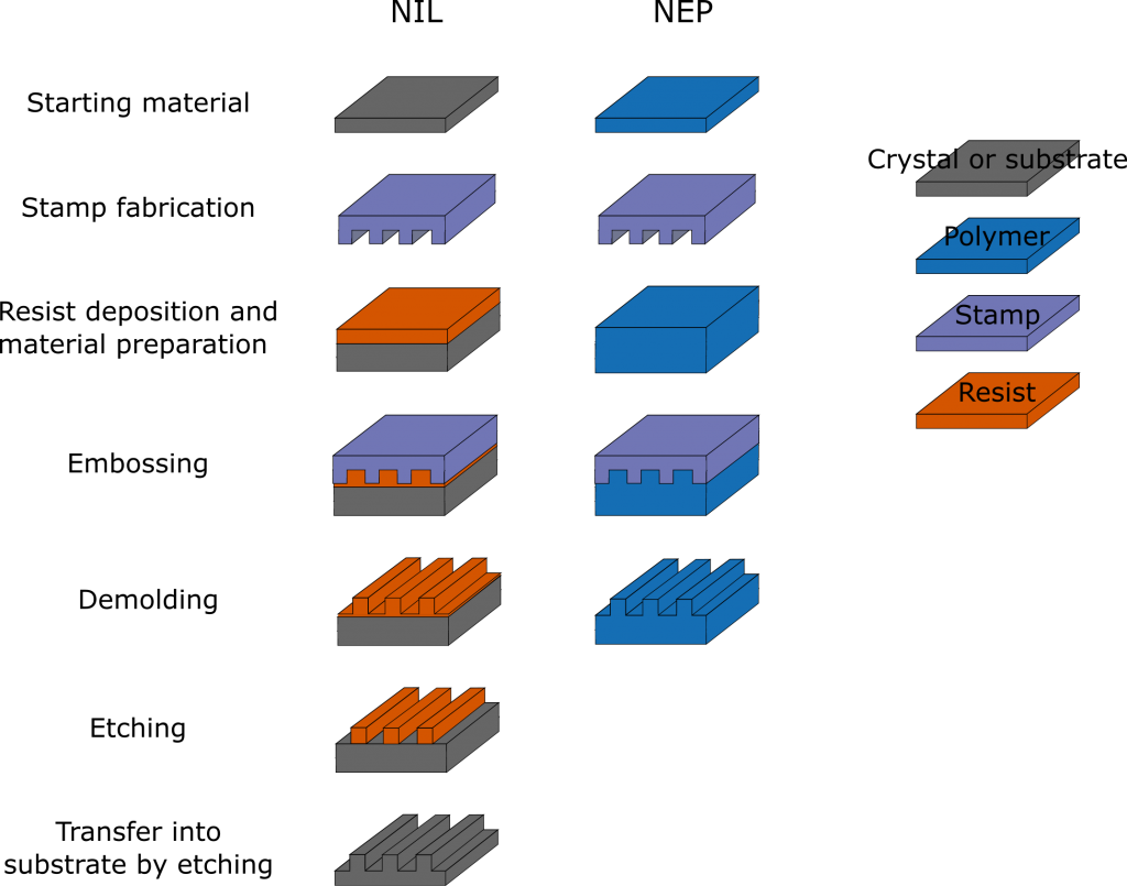 Technologies - SILSEF