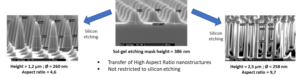 Micro-technologies solution - SILSEF
